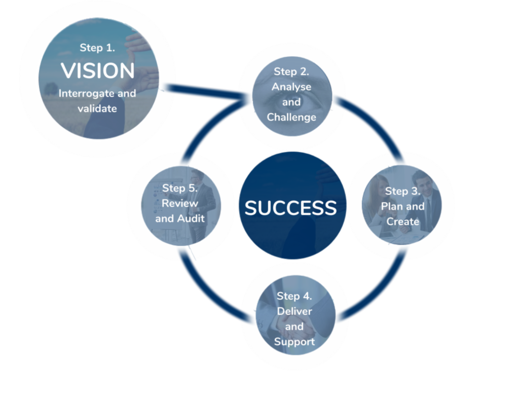 Consulting | Analyse | Challenge | Focus | Succeed - Your Guardian
